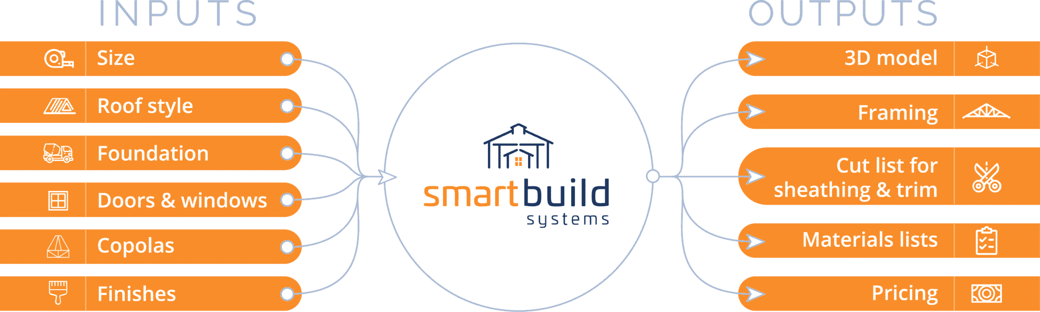 INFOGRAPHIC3 | SmartBuild Systems