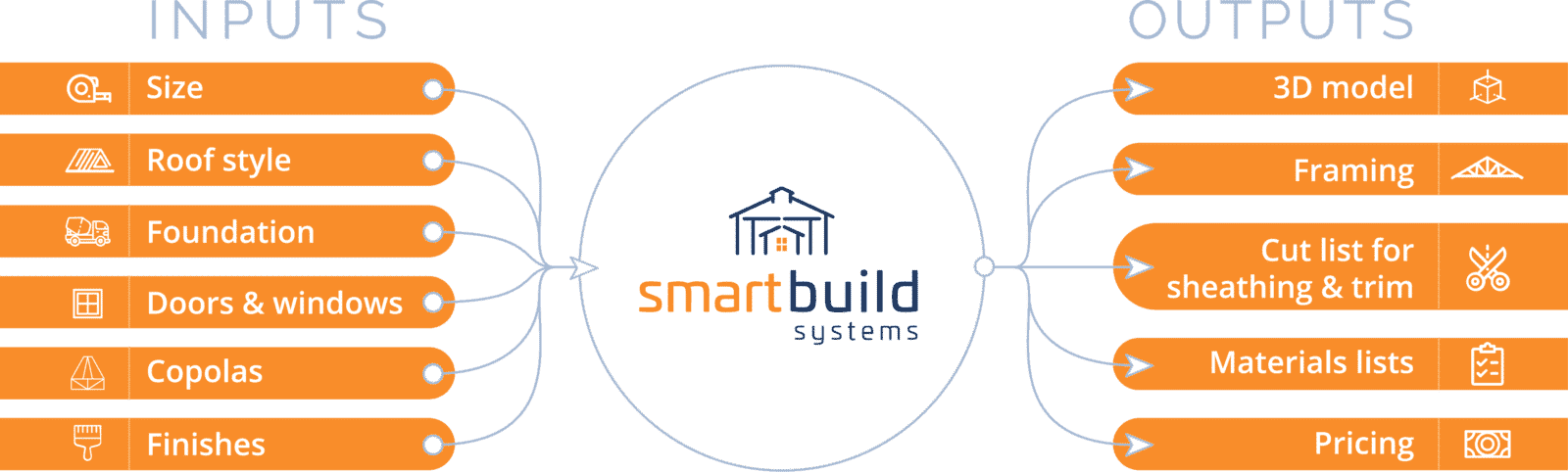 INFOGRAPHIC3 | SmartBuild Systems