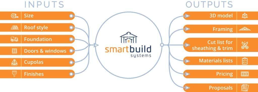 3D Design Software for Pole Barns | SmartBuild Systems